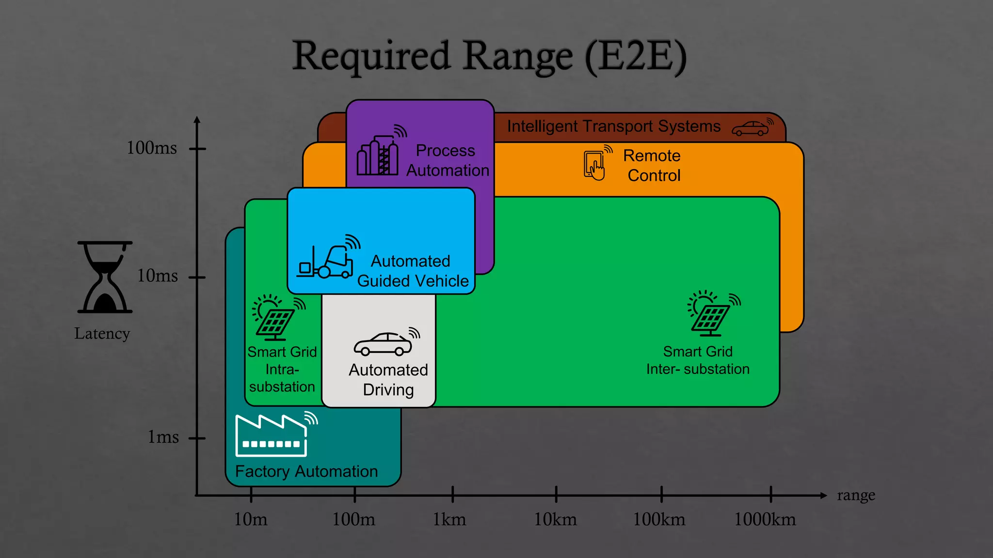 5g Urllc Ultra Reliable Low Latency Communications Pdf