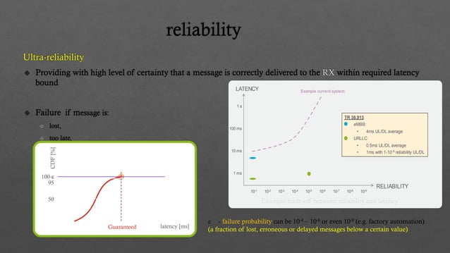 5G URLLC (Ultra Reliable Low Latency Communications) | PDF | Computer Networking | Computing