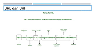 Persentasi Mengenai Hubungan URL dan URI | PPTX