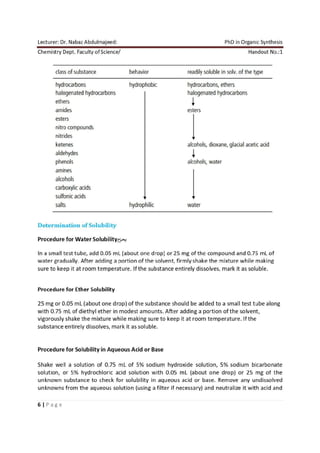 Practical applied spectroscopy I- Solubility test | PDF