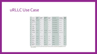Urllc 20190709 | PPT