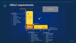 Building the foundations of Ultra-RELIABLE and Low-LATENCY Wireless ...