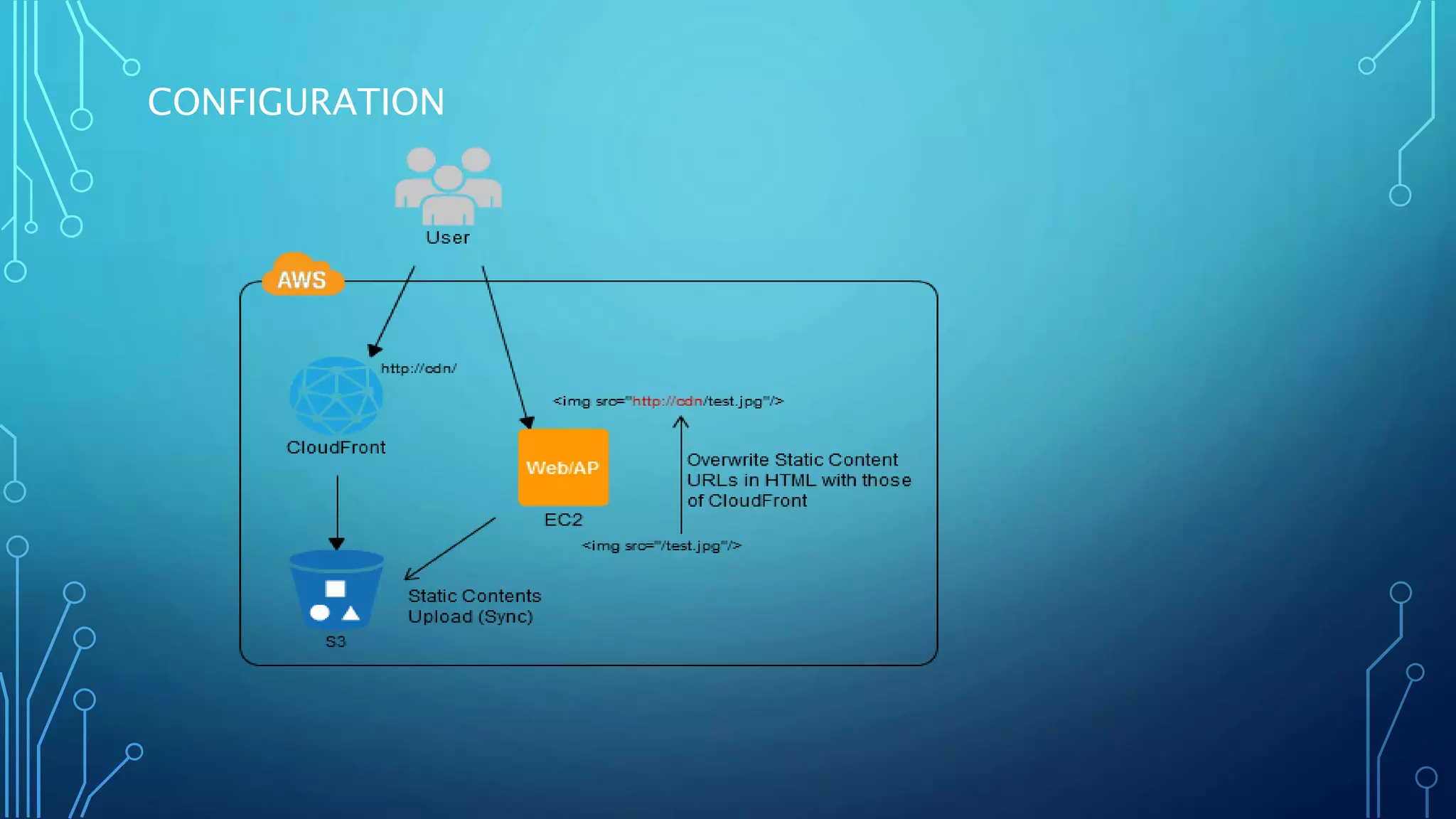 Url Rewriting Pattern Pptx Cloud Computing Internet