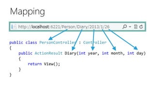 URL Routing Test Kit | PPT