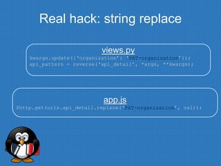 Django urls.py in a Javascript-heavy site | PPT