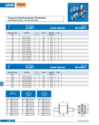 SIBA - URM Knife Blade Contact Fuses, German Standard Semiconductor ...