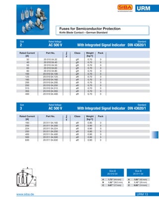 SIBA - URM Knife Blade Contact Fuses, German Standard Semiconductor ...