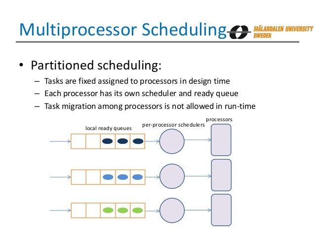 Sara Afshar Scheduling And Resource Sharing In Multiprocessor Real T…