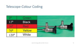 Uro instruments- cystoscopy & fibreoptics | PPT