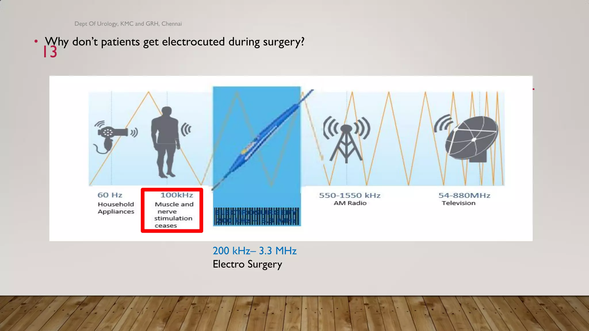 Uro instruments- electrosurgery | PDF | First Aid | Injuries