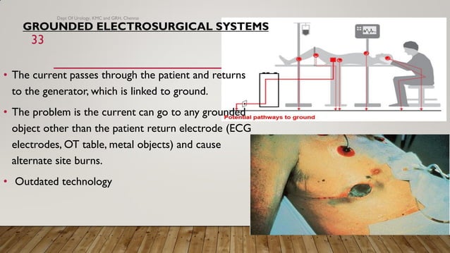 Uro instruments- electrosurgery | PDF | First Aid | Injuries