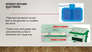 Uro instruments- electrosurgery | PDF