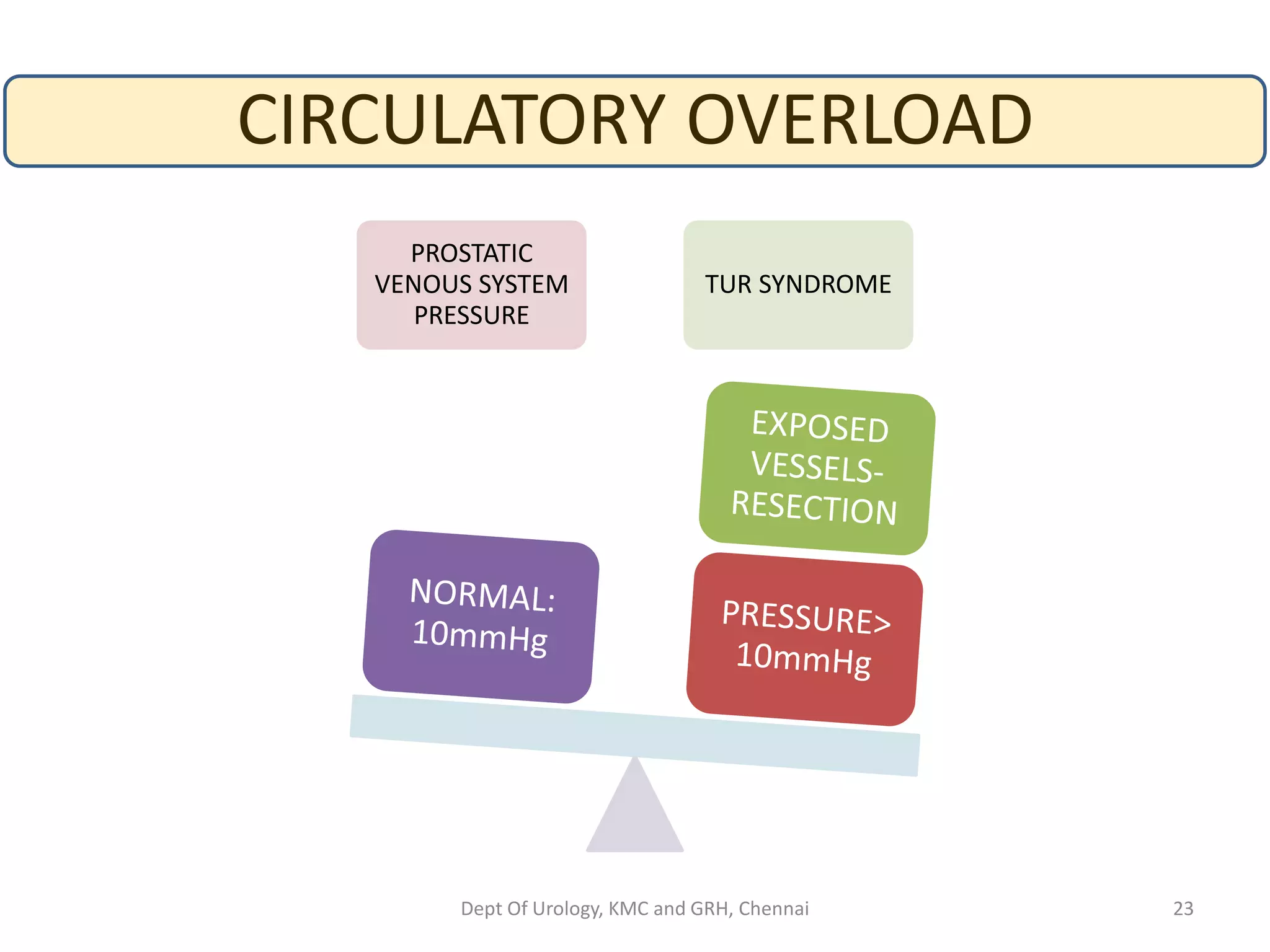 Uro instruments- irrigation fluids. | PDF