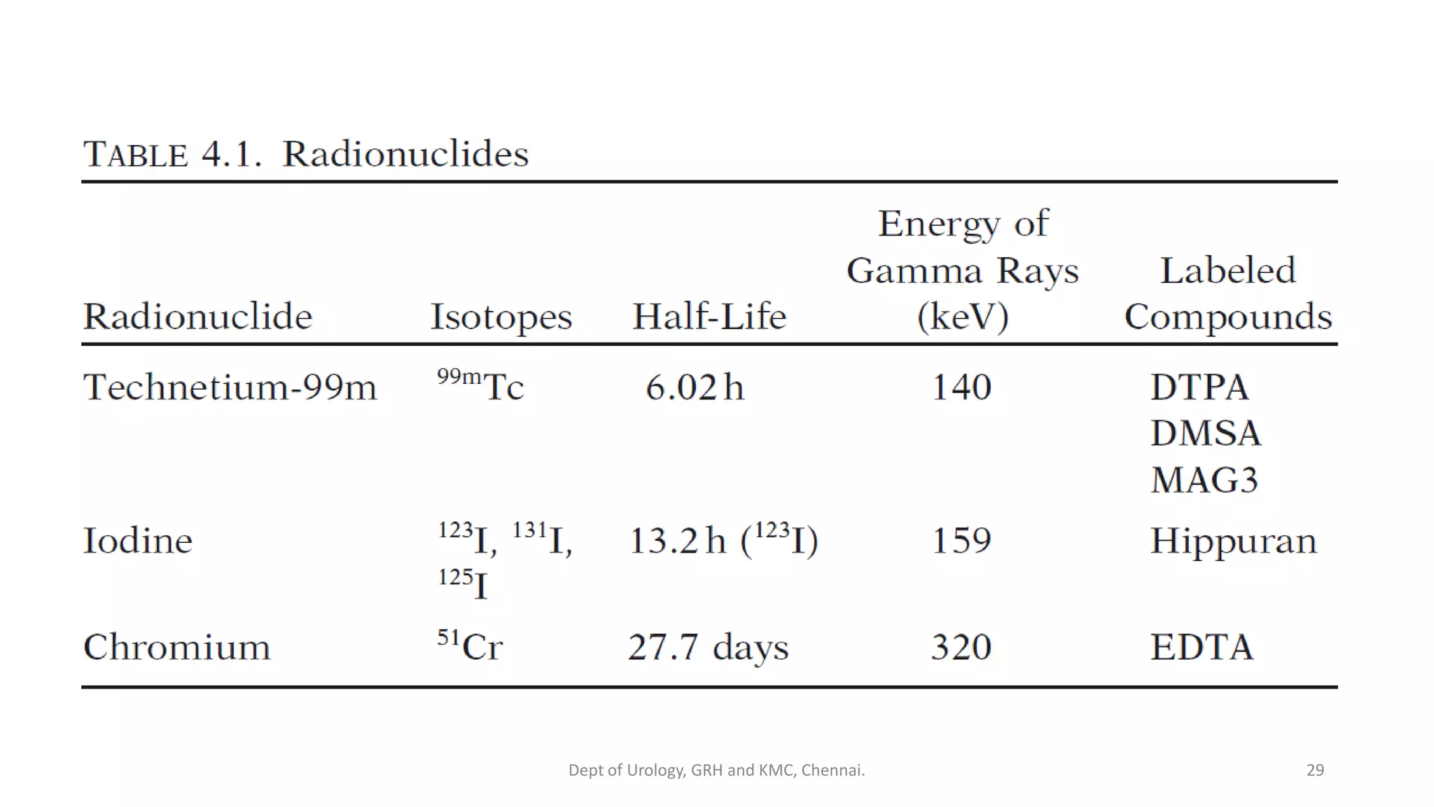 RENOGRAM | PDF | Blood Disorders | Diseases and Conditions