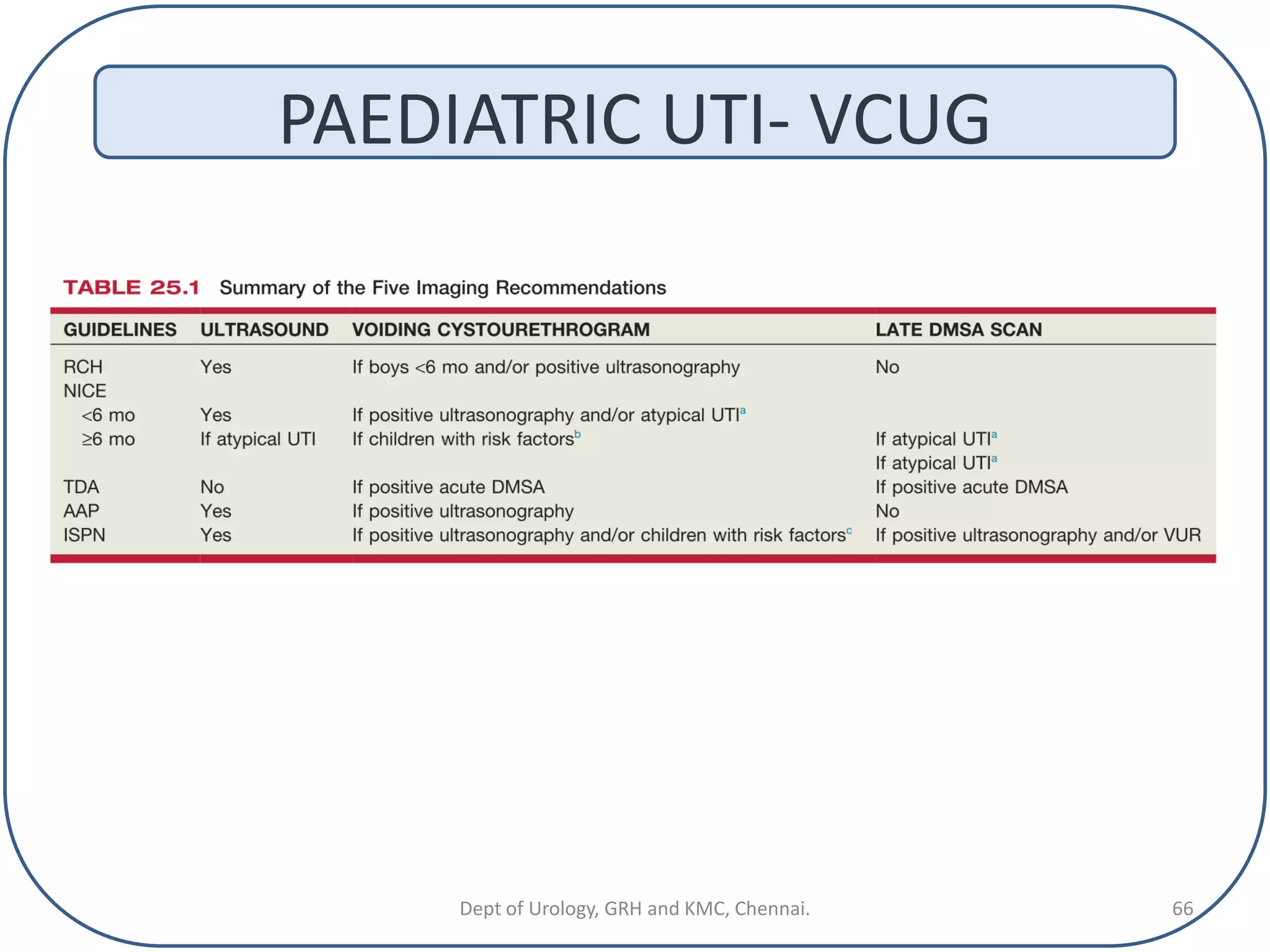 VOIDING CYSTO URETHROGRAM | PDF