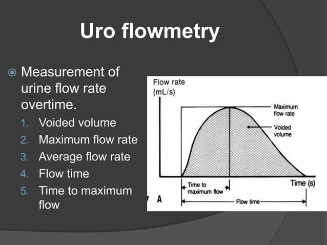 Urodynamics | PPTX