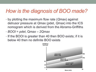 ppt on Urodynamics | PPT
