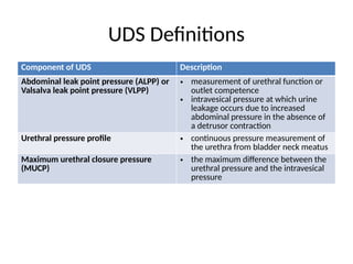 essential of Urodynamics in urology.pptx