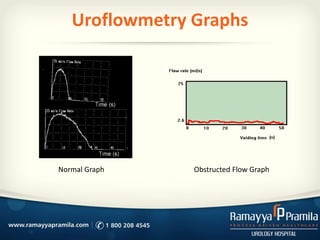 Urodynamics /Uroflowmetry | PPTX
