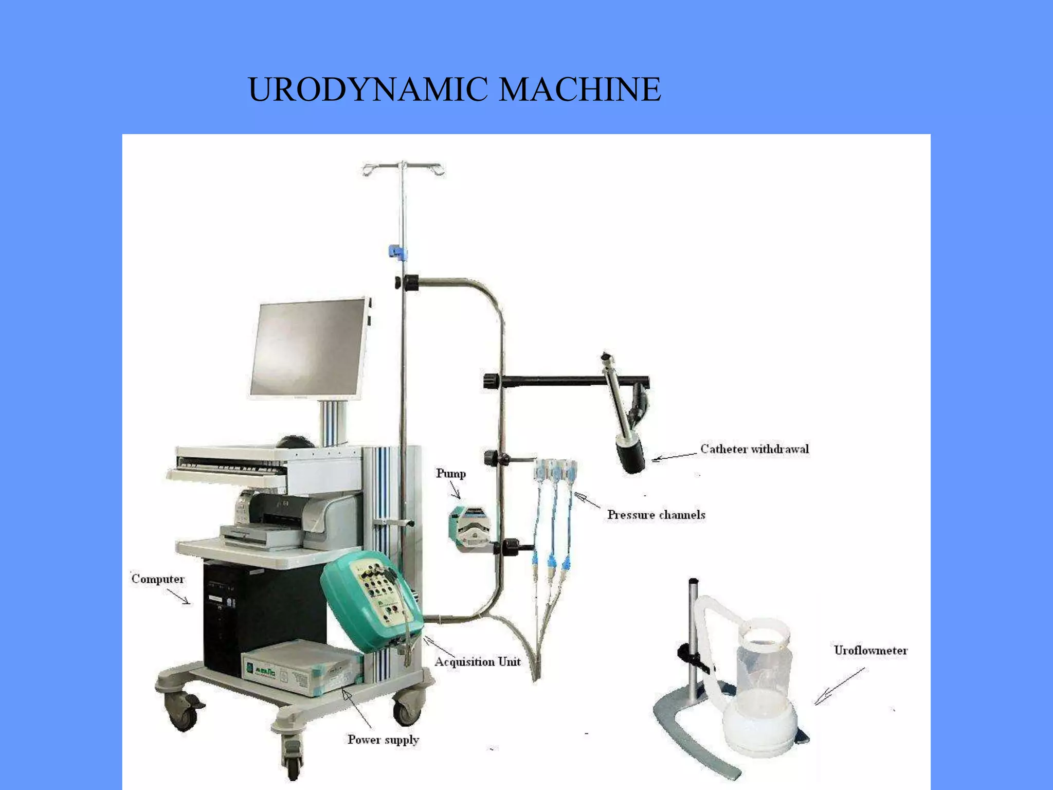 URODYNAMICS PRES -rev 1- basic.ppt