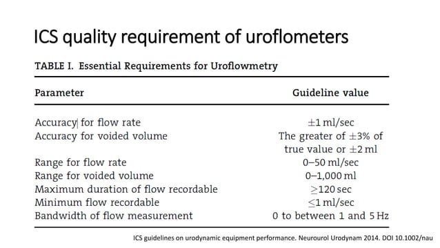 setting up for urodynamics | PPTX