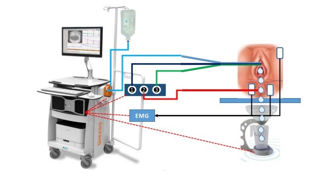 setting up for urodynamics