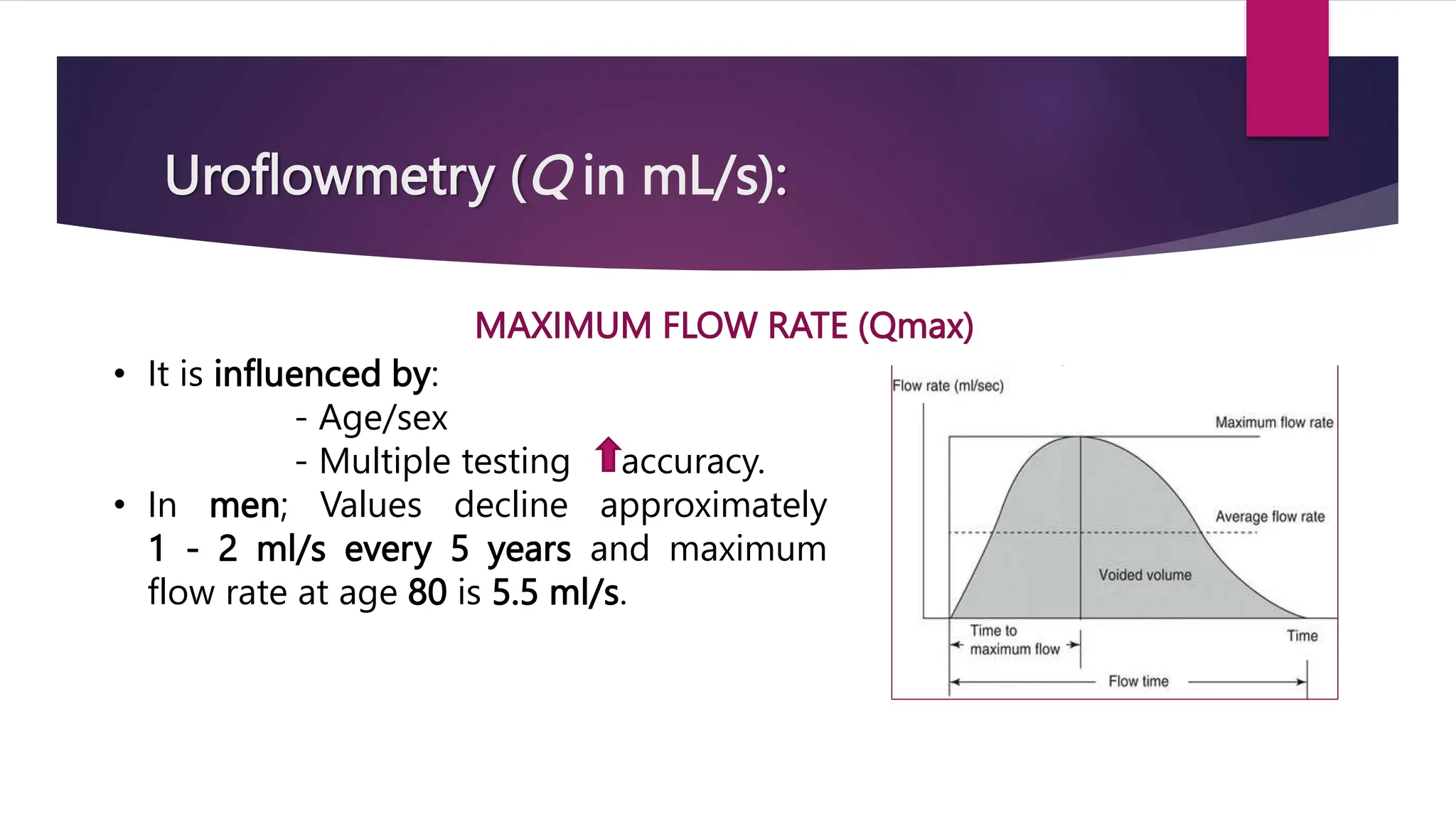 Urodynamic studies overview and examples.pptx | Digestive Disorders ...