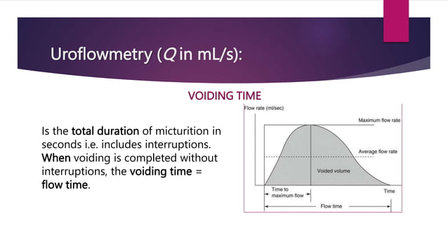 Urodynamic studies overview and examples.pptx | Digestive Disorders ...