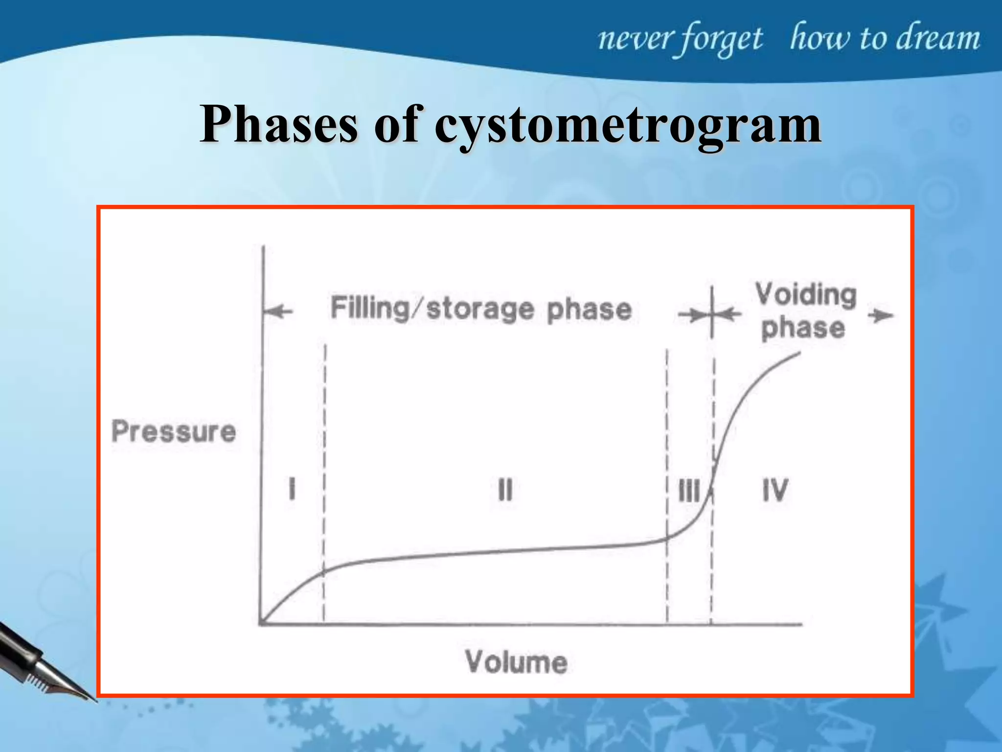 Urodynamic study | PPTX