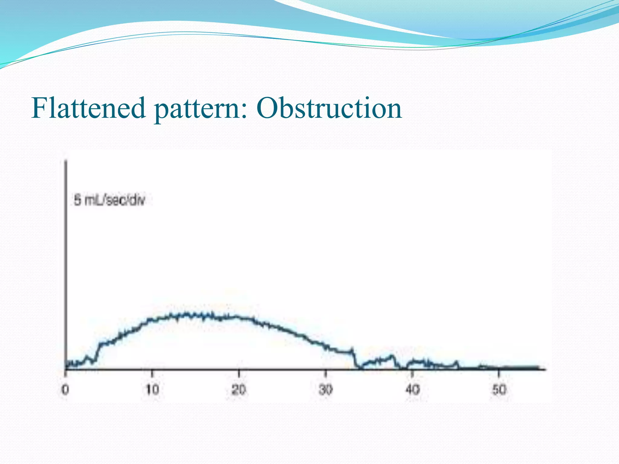 Urodynamic study | PPTX