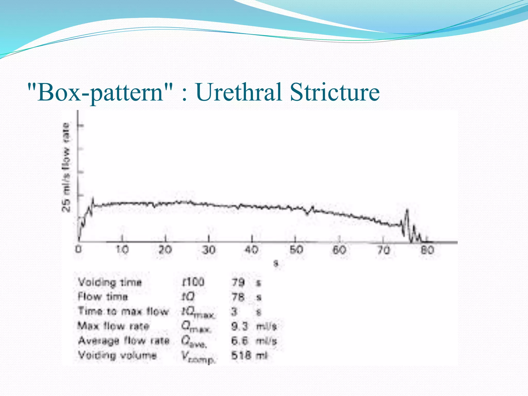 Urodynamic study | PPTX
