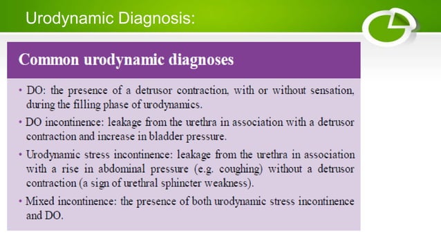 Urodynamic Testing Pptx