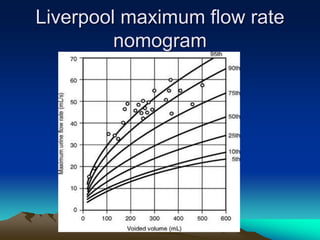 Uroflowmetry | PPTX