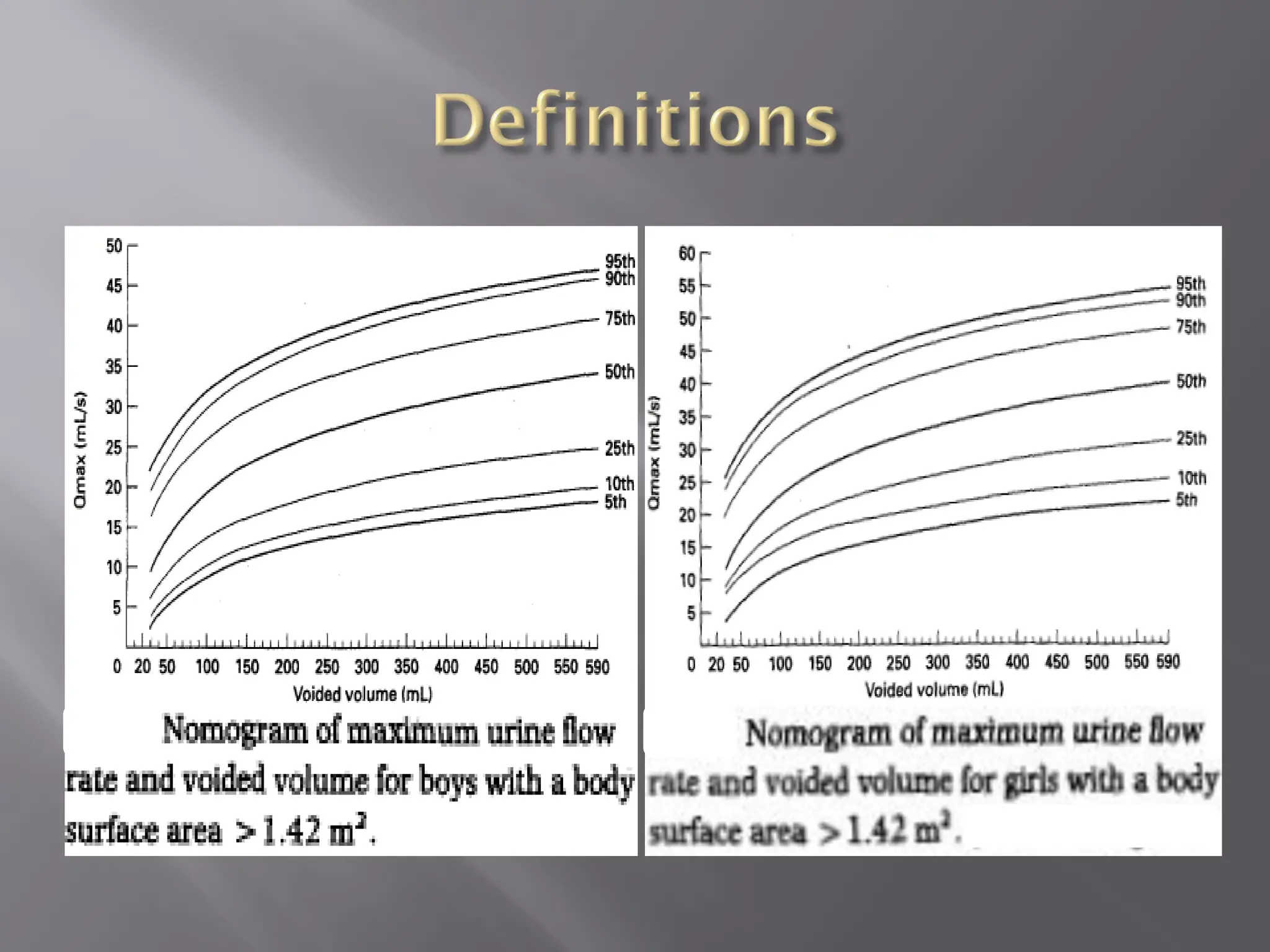 Uroflowmetry Assiut university presentation | PDF