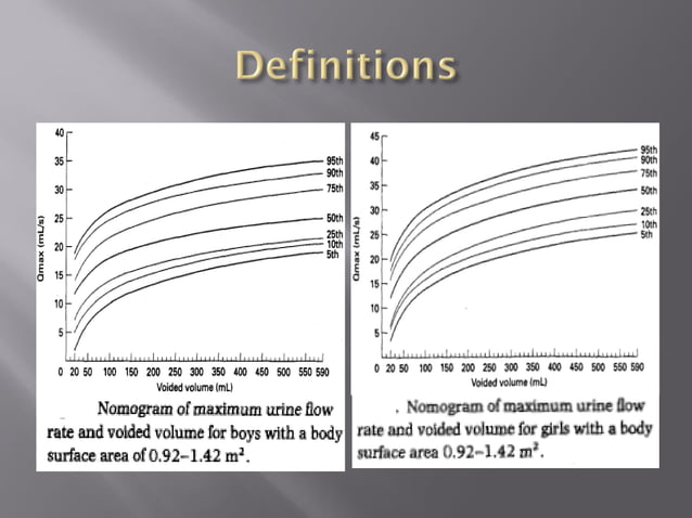 Uroflowmetry Assiut university presentation | PDF