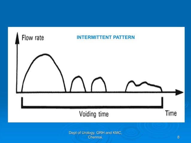 Uroflowmetry | PDF | Medical Health