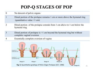 Urogenital Dysfunction and prolapse.pptx