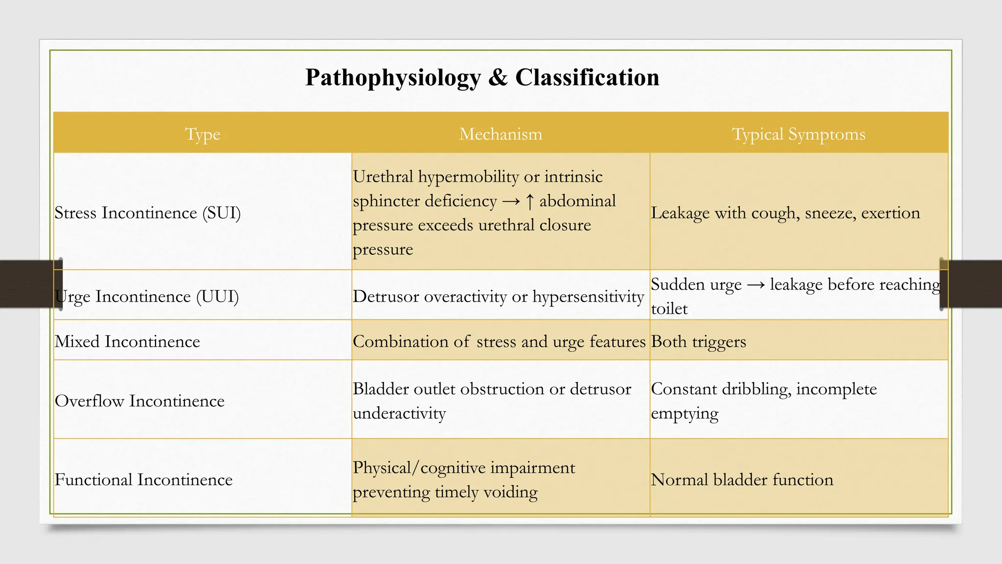 uro gynecology(incontinence, prolapse and fistulas) .pptx