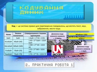 Практична робота двійкове_кодування_urok3 | PPTX