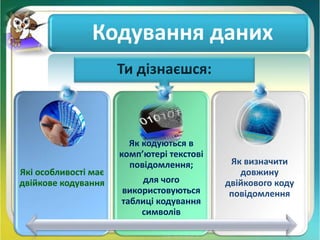 Практична робота двійкове_кодування_urok3 | PPTX