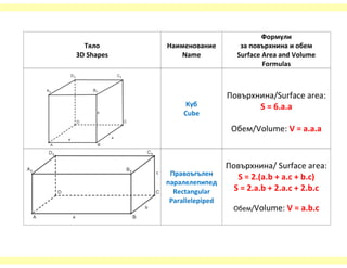 Geometric shapes and Solids - CLIL lesson in Maths integrated with ...
