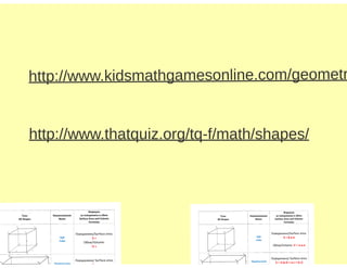 Geometric shapes and Solids - CLIL lesson in Maths integrated with English (5th grade) | PPT