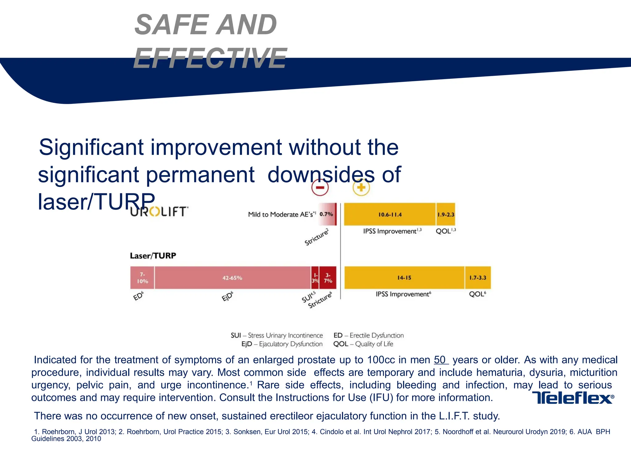 urolift ppt , Minimally invasive treatment for prostate enlargement.pptx
