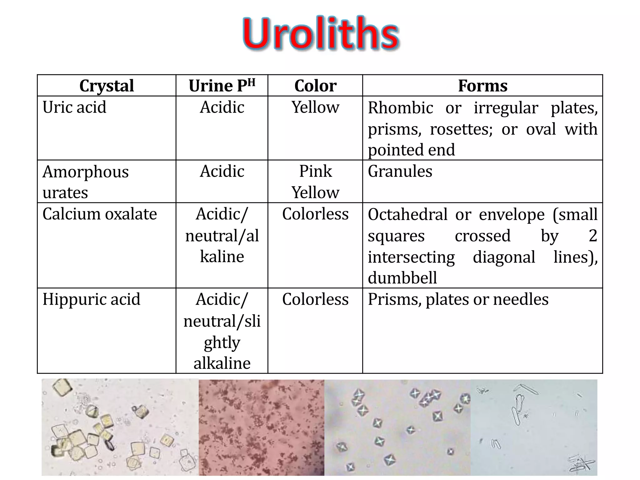 Urolithiasis in domestic animals | PPTX