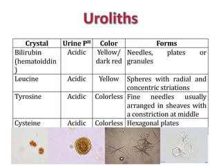 Urolithiasis in domestic animals | PPTX
