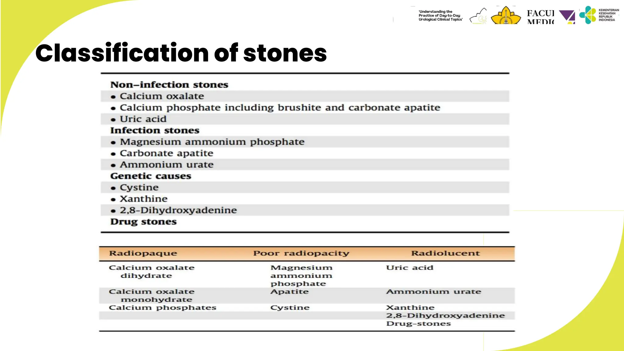 Urolithiasis Urolithiasis Urolithiasis.pptx