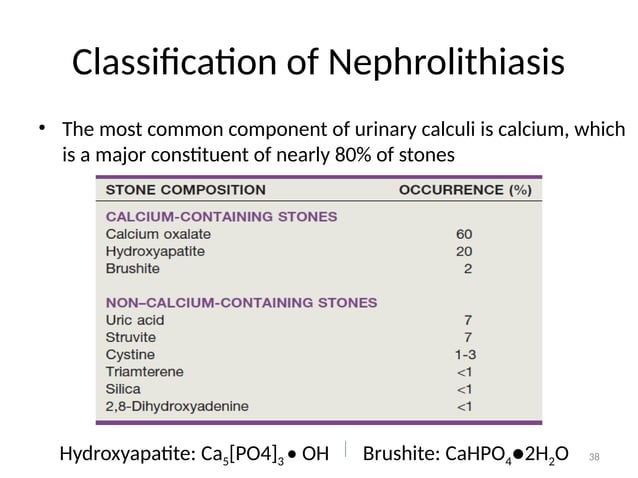 Urolithiasis surgery medicine peresentation | PPT