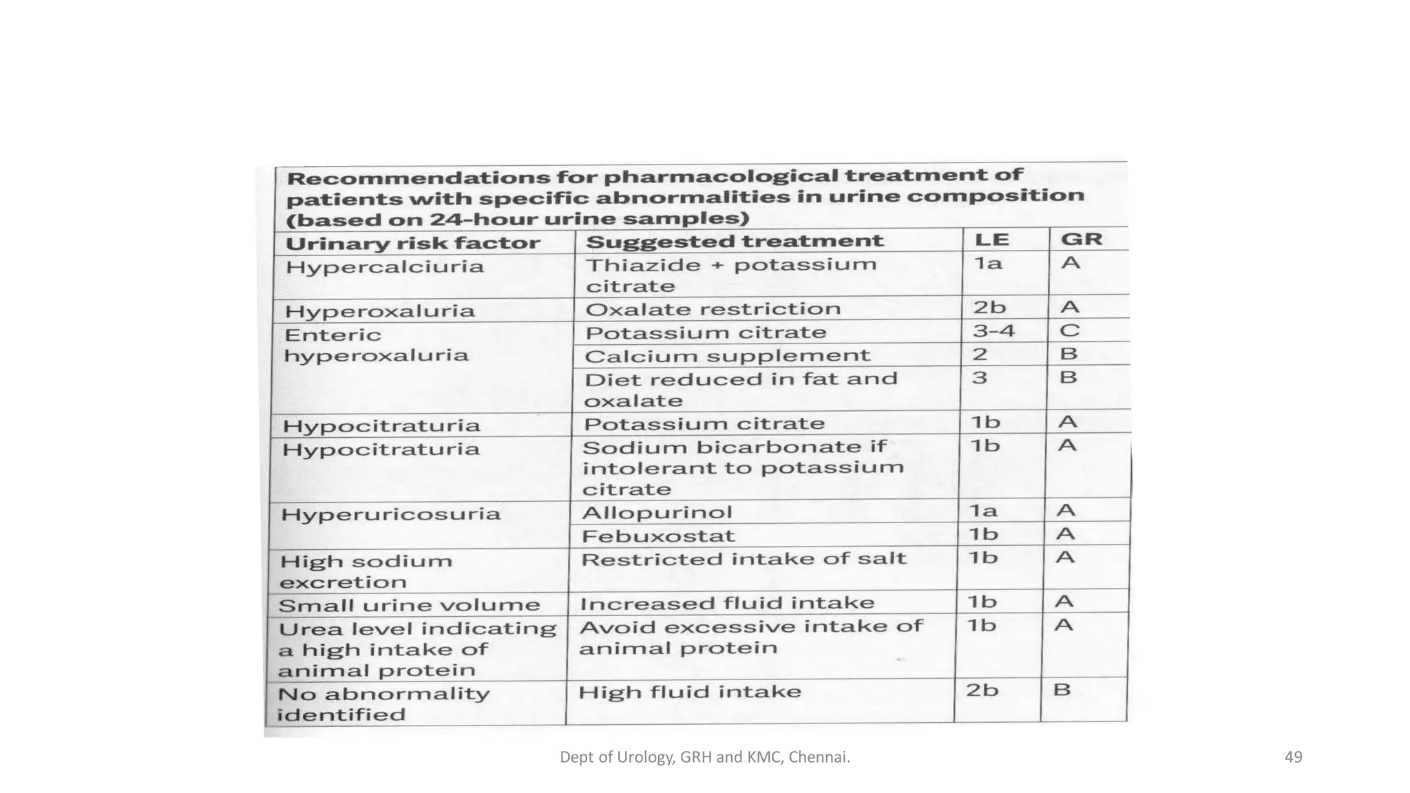 Urolithiasis classification | PPT