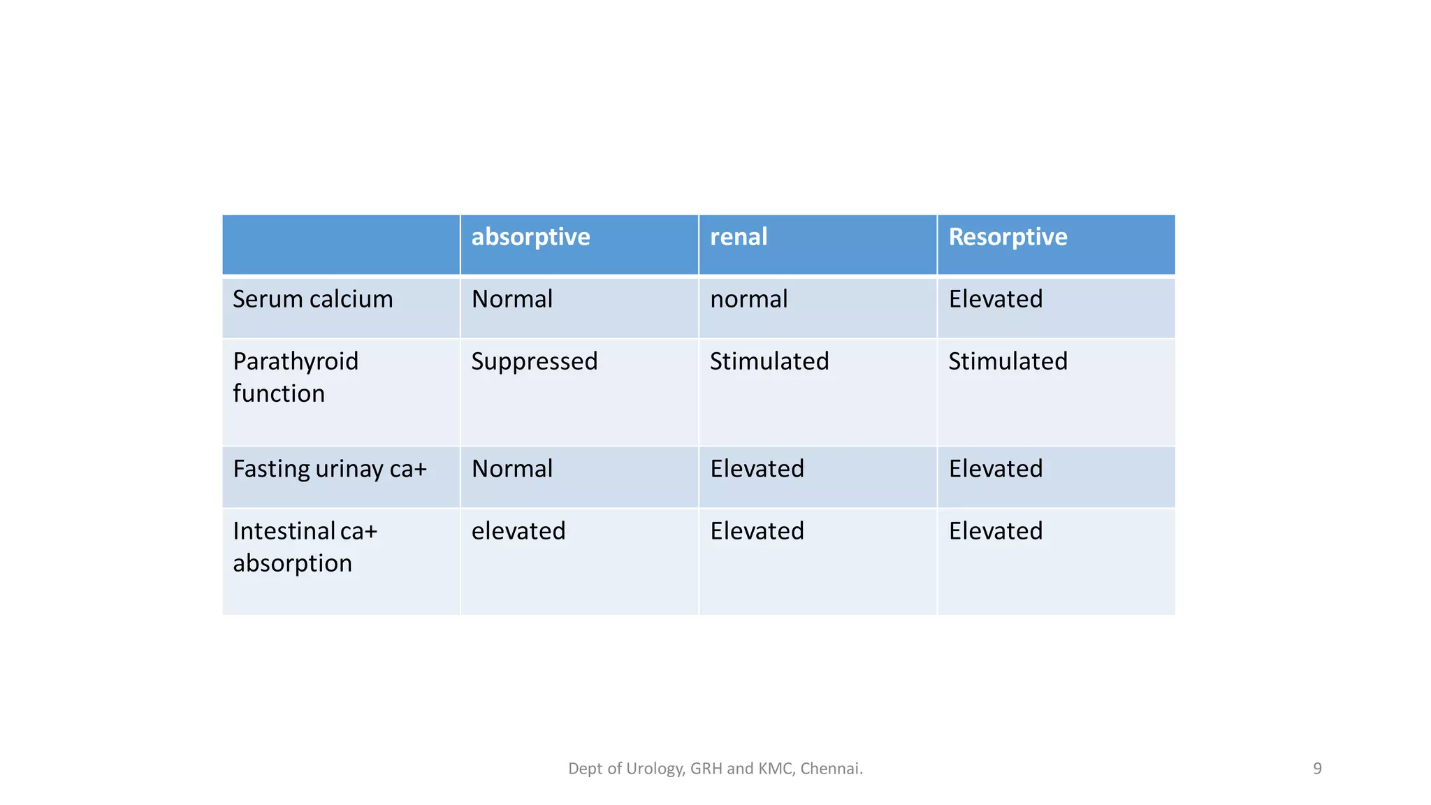 Urolithiasis classification | PPT
