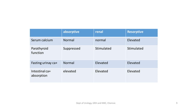 Urolithiasis classification | PPT